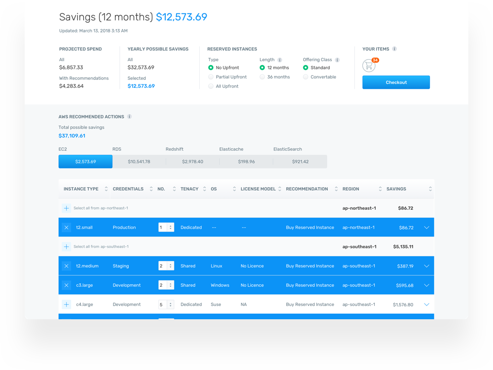 CloudAdmin - Regain control of your cloud bill.